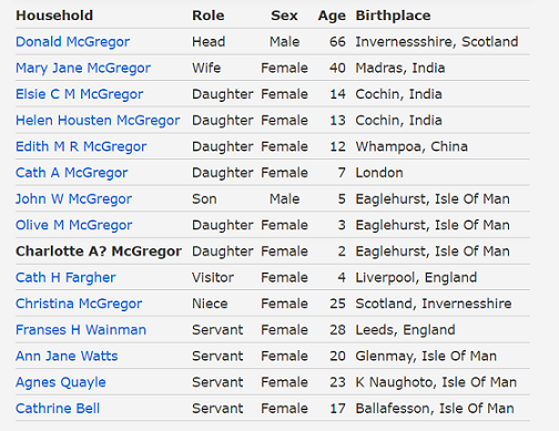 The mystery of Elsie Macgregor’s chest – The Huntriss Connection